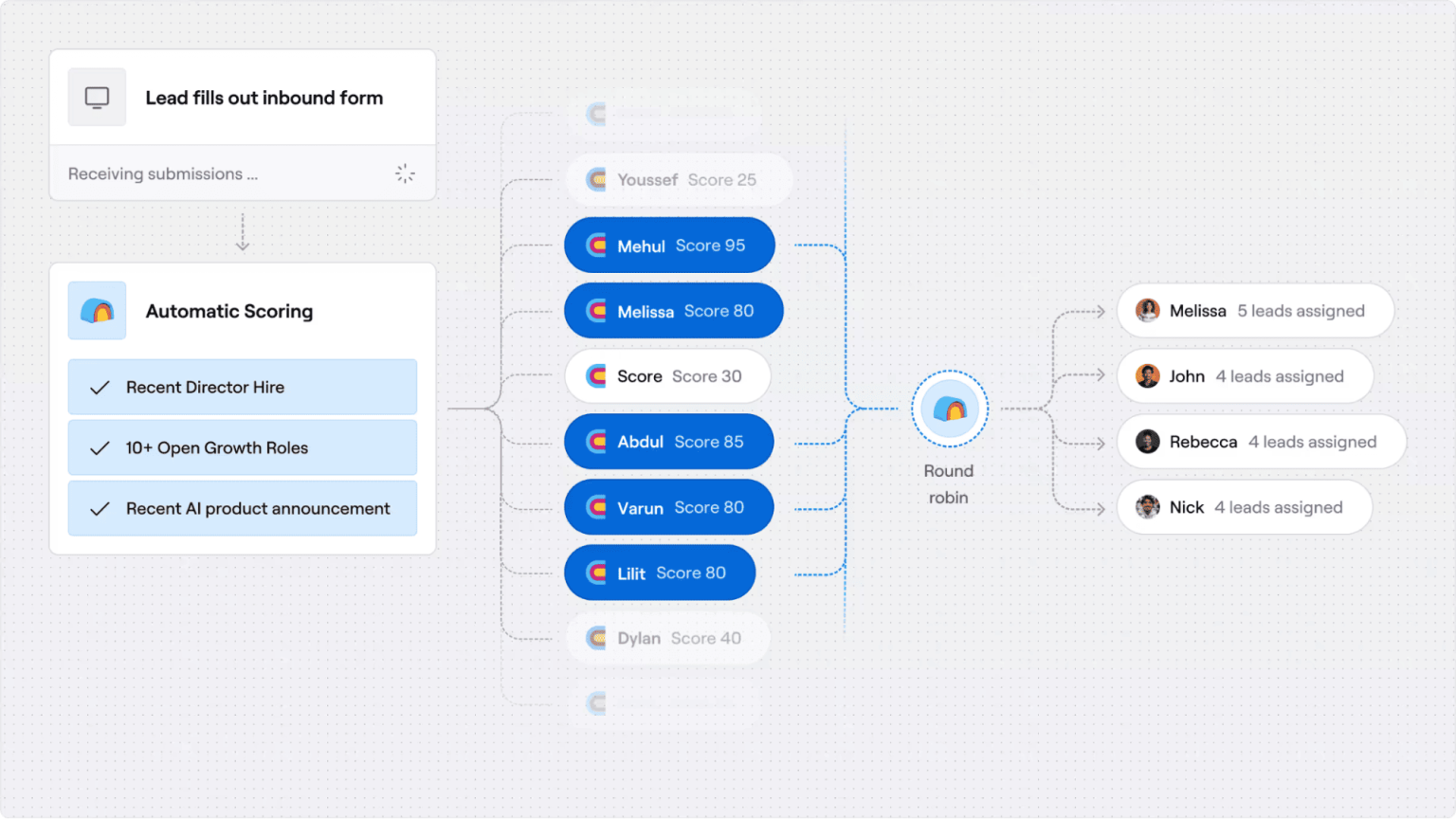 Clay Review in 2026: The Right Sales Tool for Your Business?