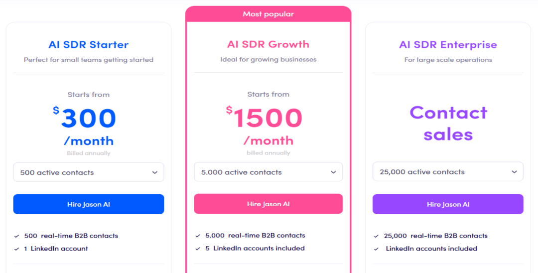 AI Sales Coaching: What’s New and What Works in 2026 – Reply