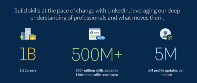 LinkedIn Account Types Explained: Which One is Right for You in 2026