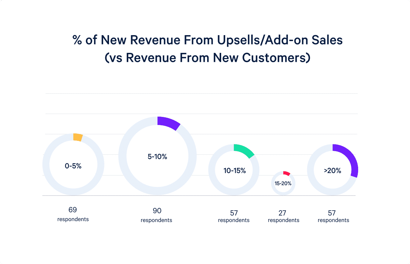 The SaaS Report 2019 - Growth, Churn, and Sales Stats