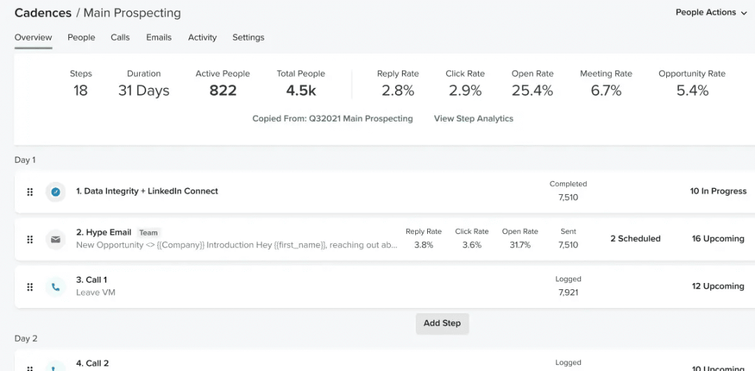Salesloft Review in 2026: The Right Sales Tool for Your Business?