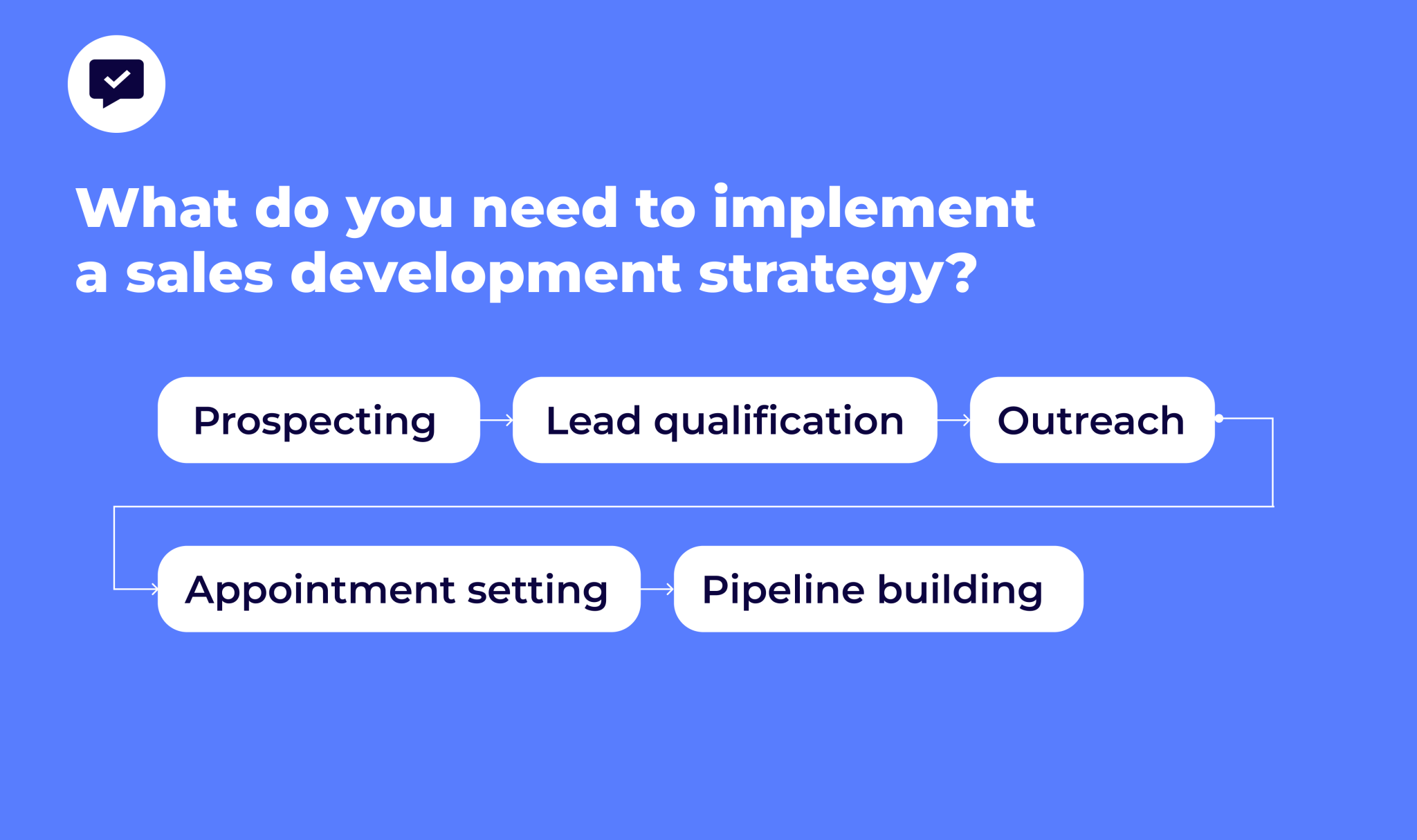 What is Sales Development? The Easy-To-Follow Guide for 2026