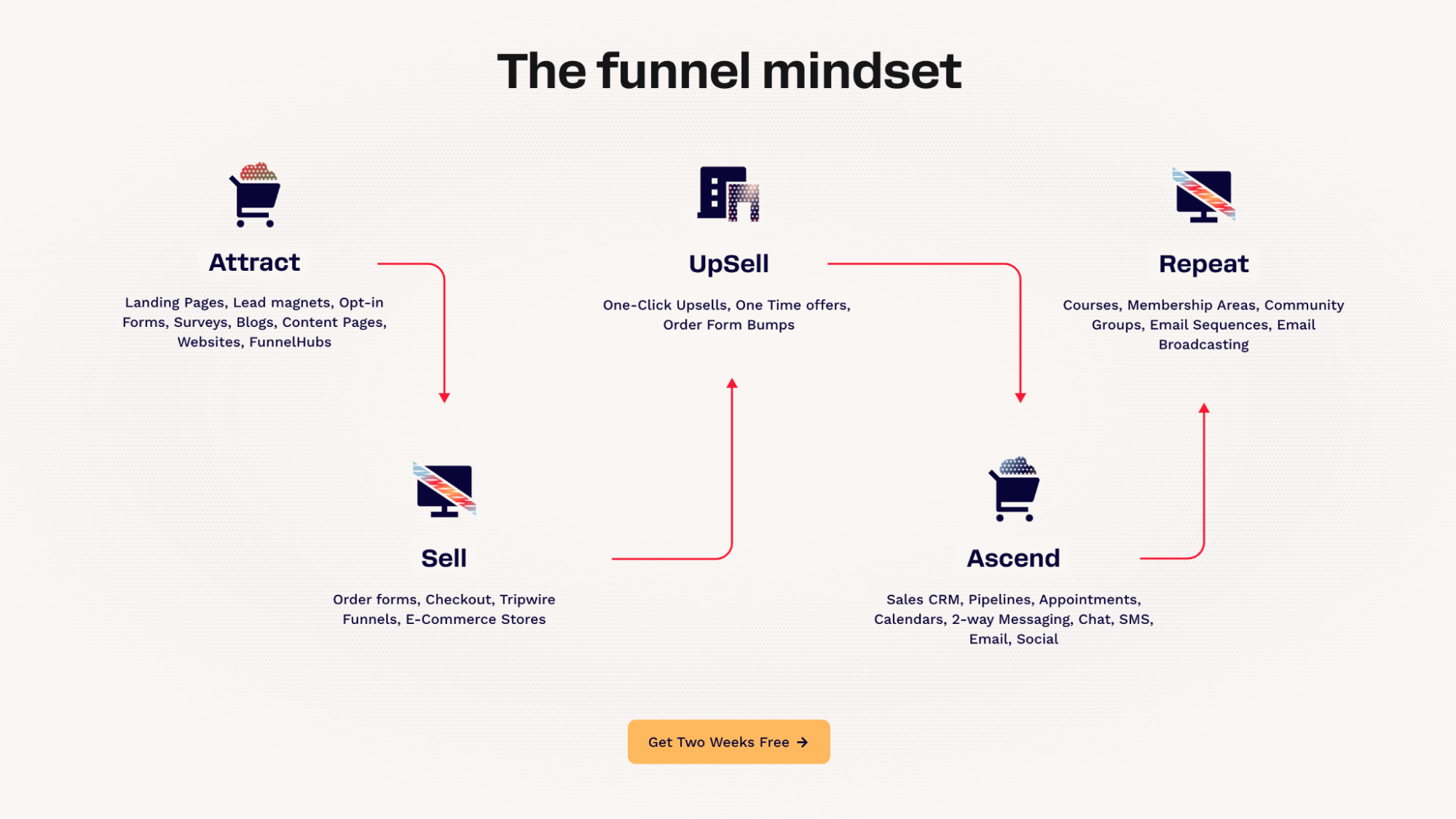 Clickfunnel review 2026: The Right Sales Tool for Your Business?
