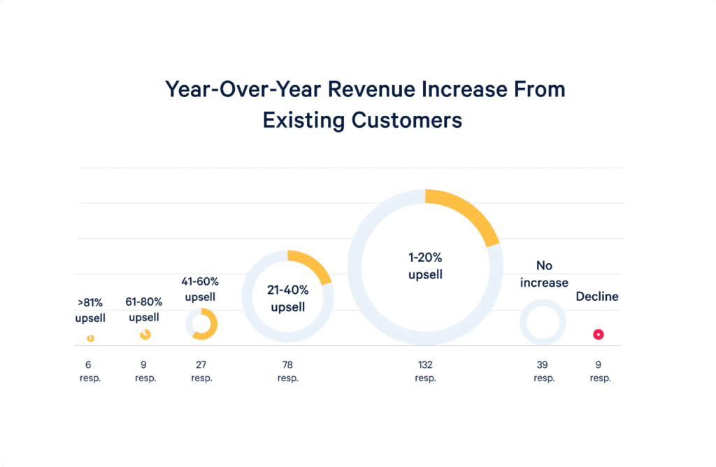 The SaaS Report 2019 - Growth, Churn, and Sales Stats