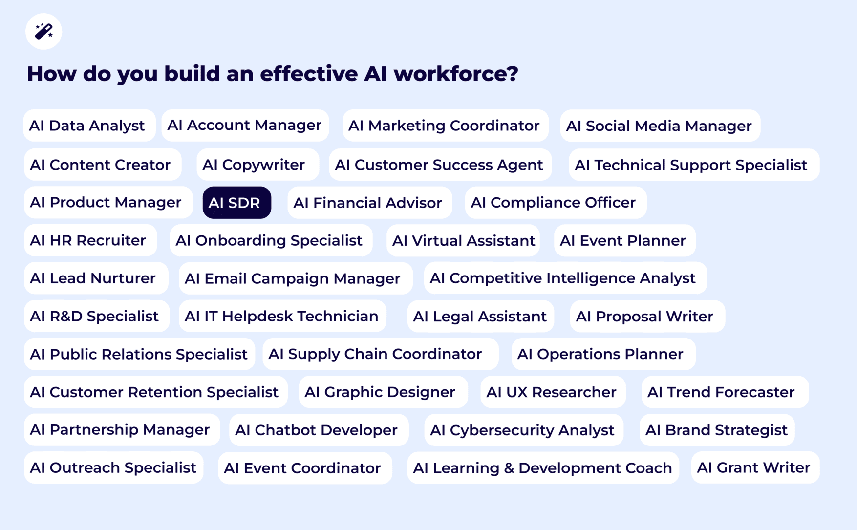 The Complete Guide to Building an AI Workforce in 2026