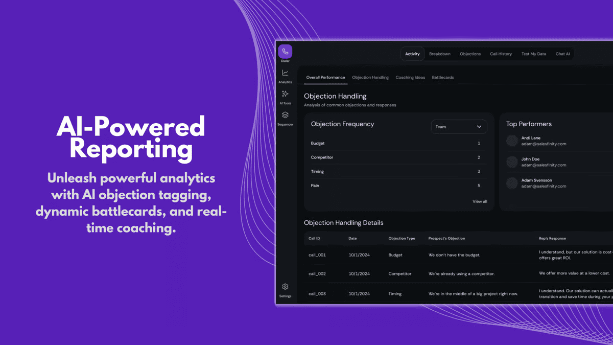 Salesfinity Reviews and Overview: The Right Tool for Your Sales Team in ...