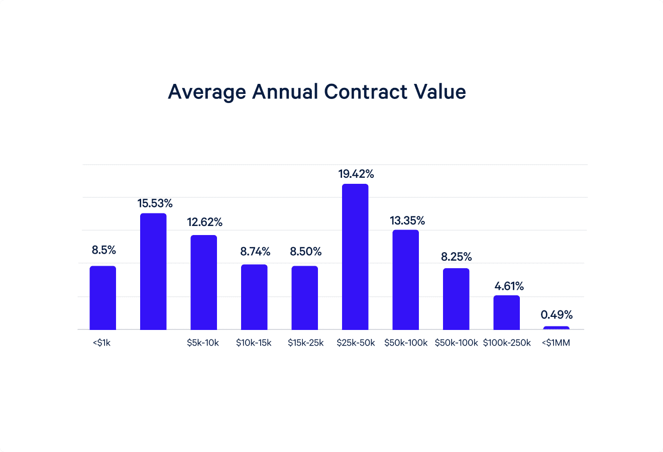 The SaaS Report 2019 - Growth, Churn, and Sales Stats