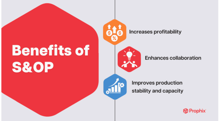A Strategic Guide to Align Sales and Operations Planning for Maximum ...