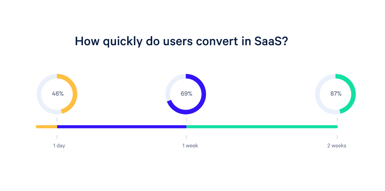 The SaaS Report 2019 - Growth, Churn, and Sales Stats