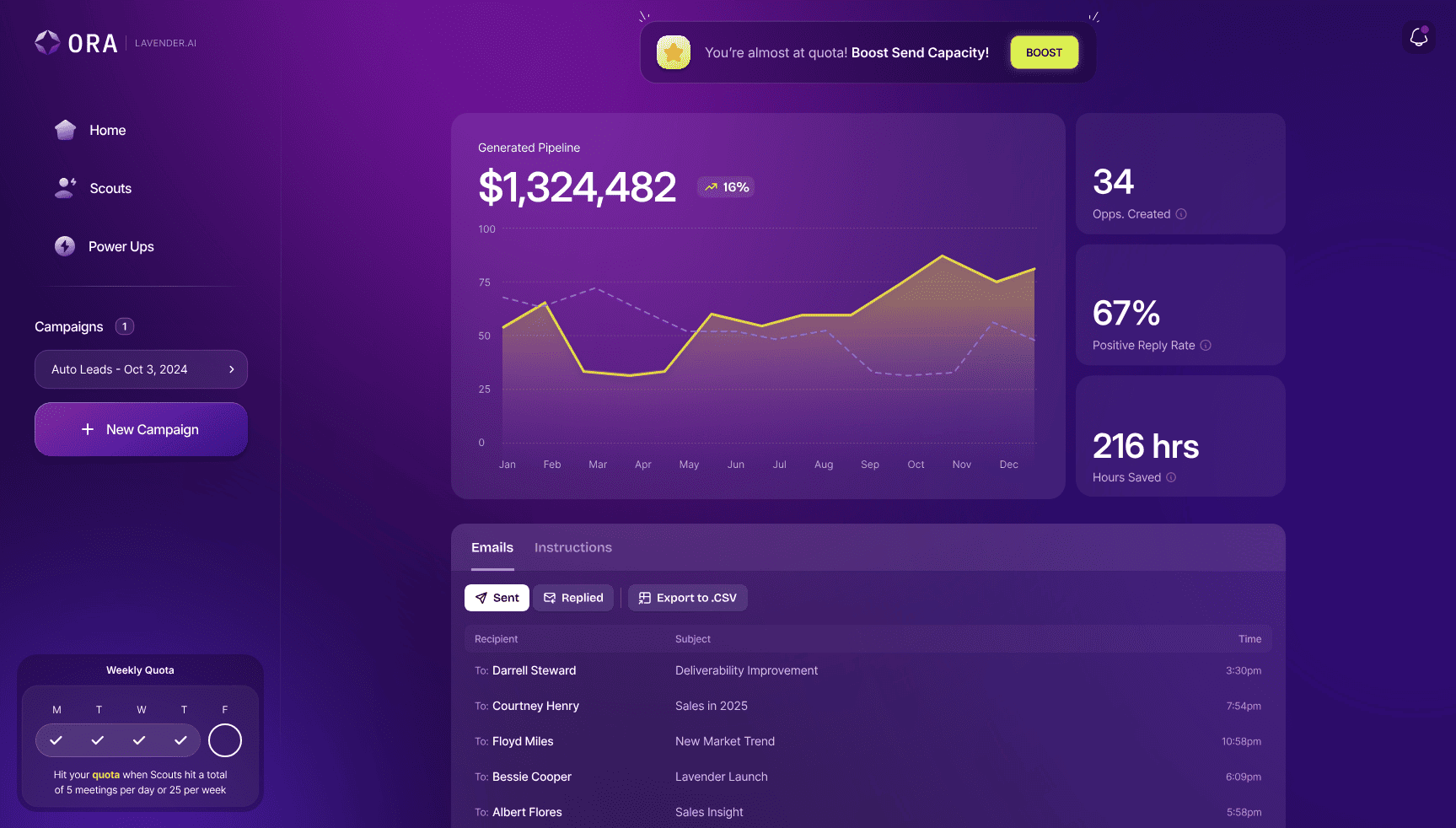 Lavender AI Review in 2026: The Ultimate Sales Email Assistant? – Reply
