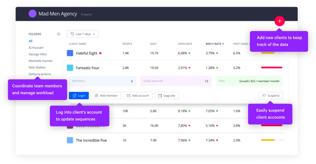 Reply Use Cases to Accelerate Your Business