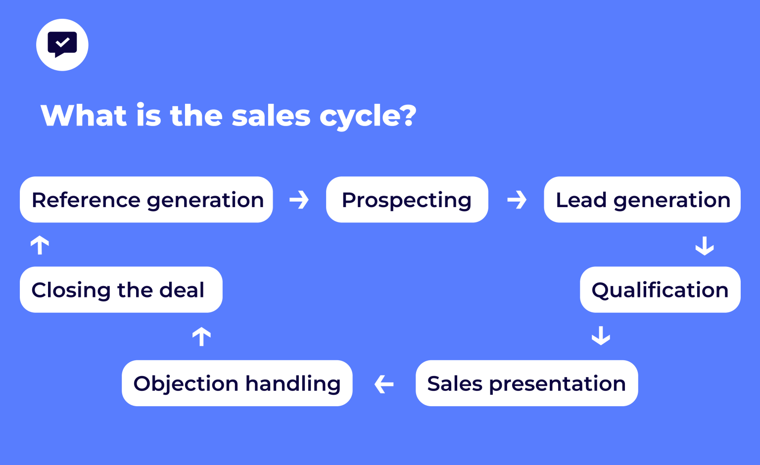 Outbound Prospecting 101: What It Is and How to Crush It in 2026